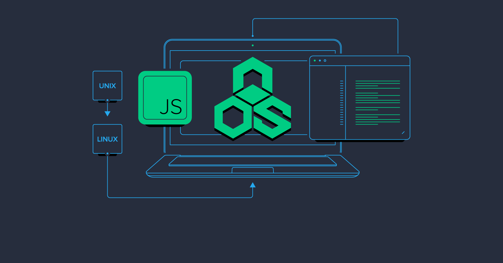 NodeOS The Node Js Based Operating System Toptal