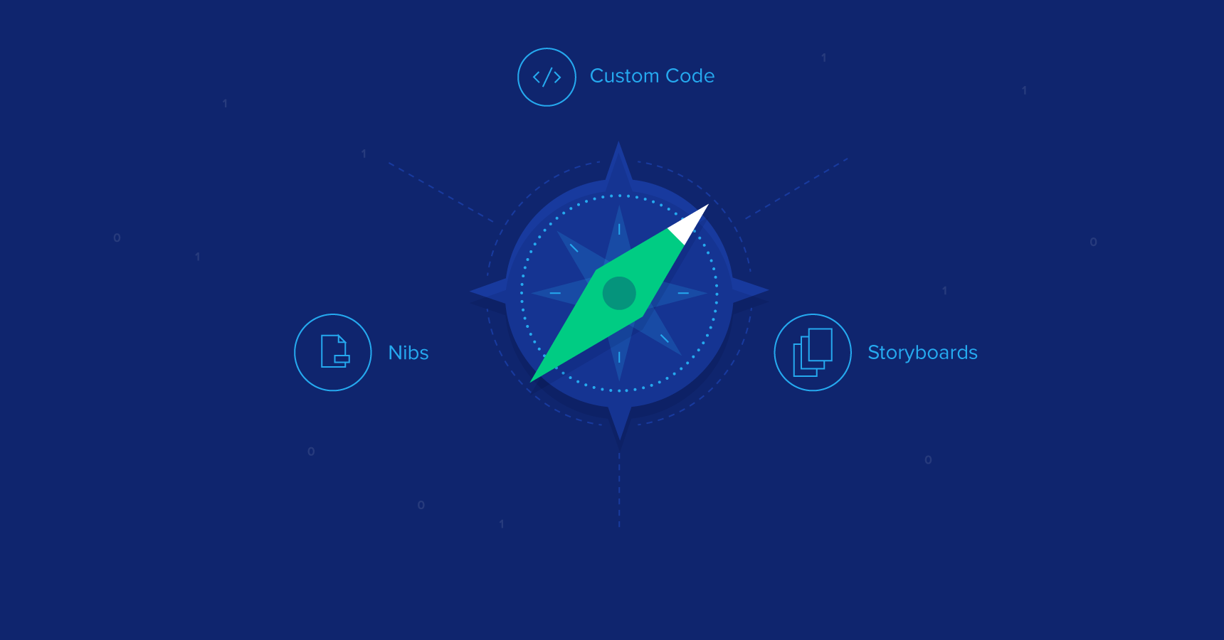 IOS UI Design Tutorial Storyboards Vs NIBs Vs Code Toptal