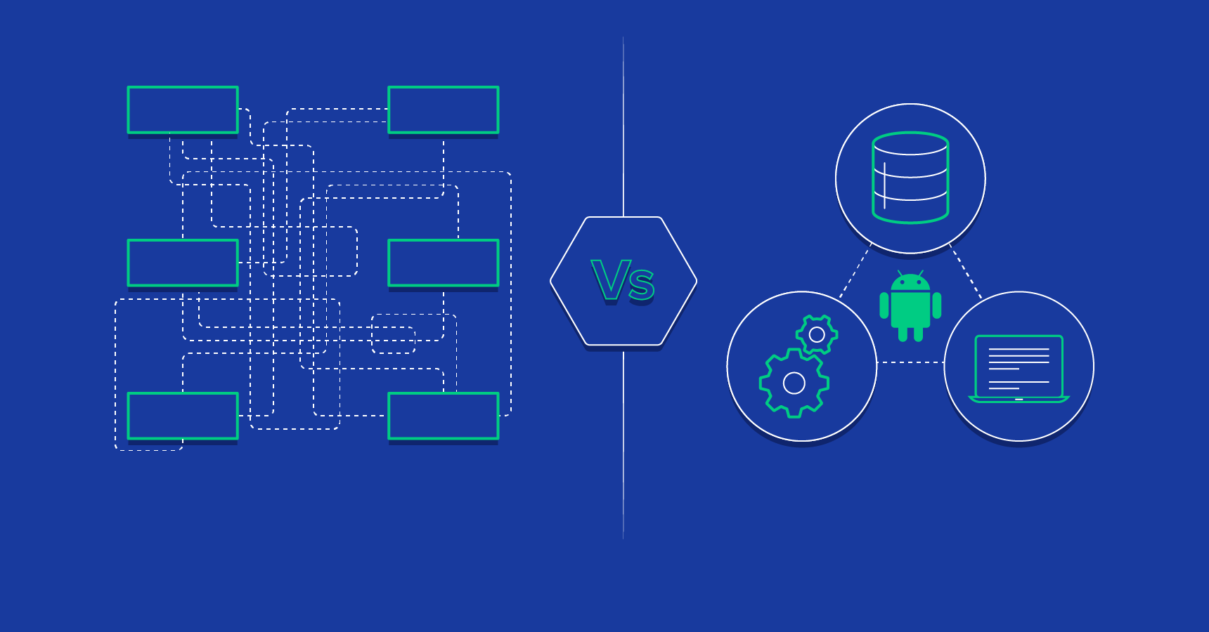 Discover the Benefits of Android Clean Architecture | LaptrinhX
