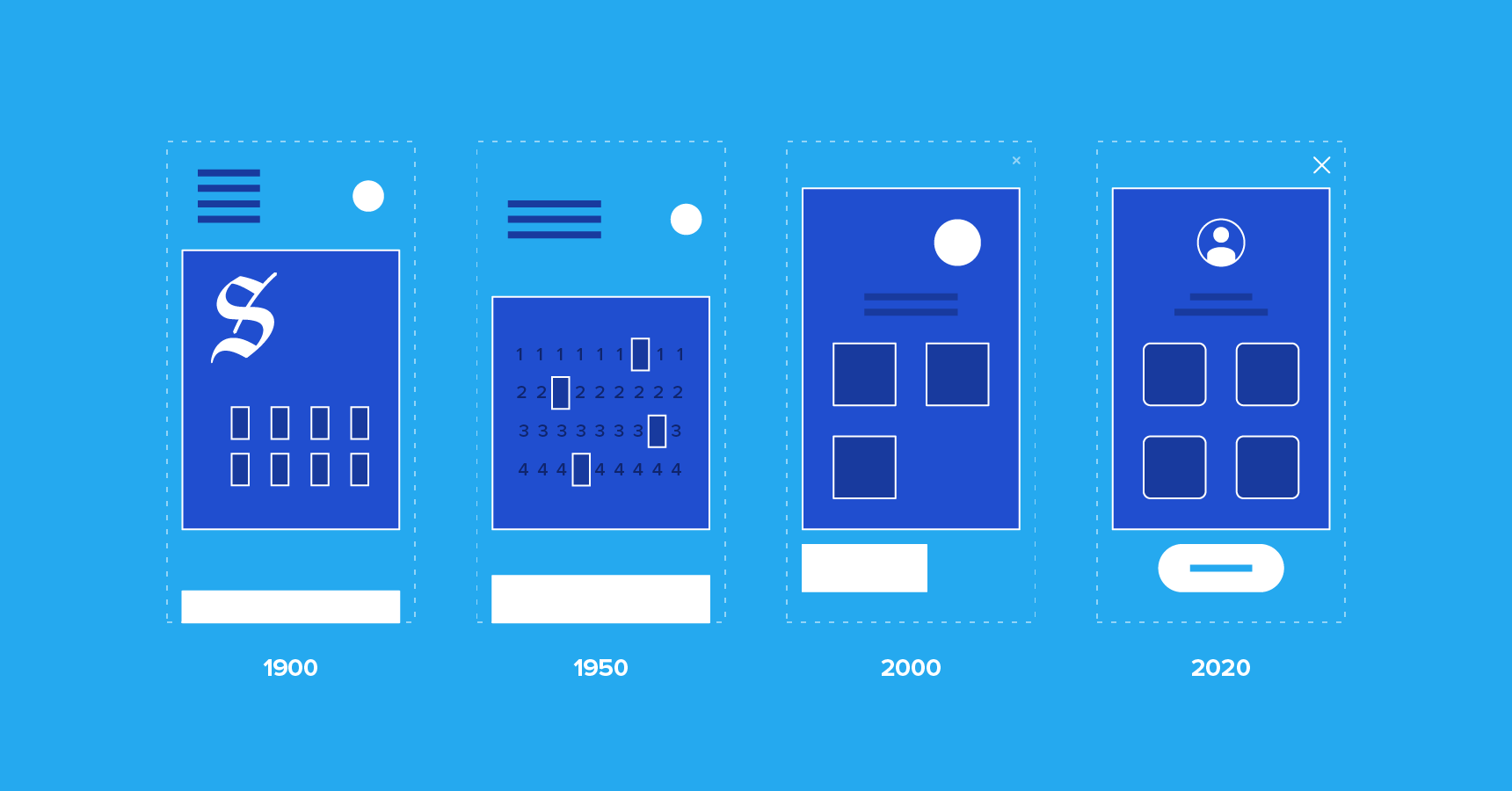 The World Is Our Interface – The Evolution of UI Design | Toptal