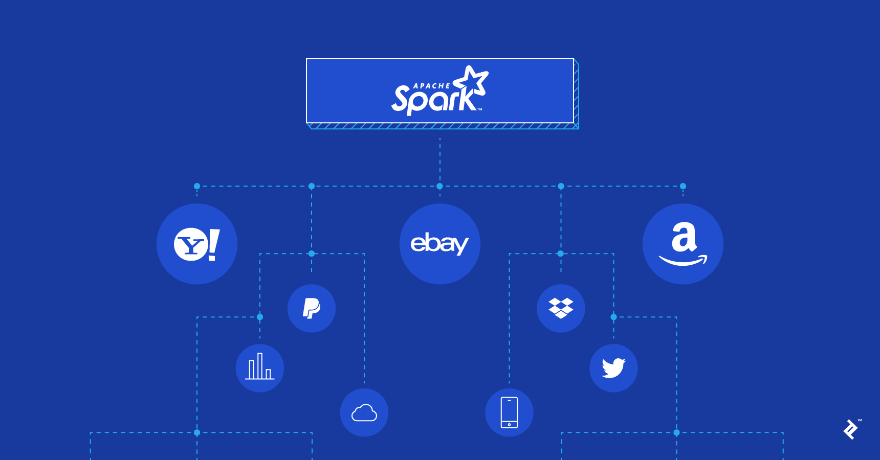 Apache Spark Introduction Examples And Use Cases Toptal