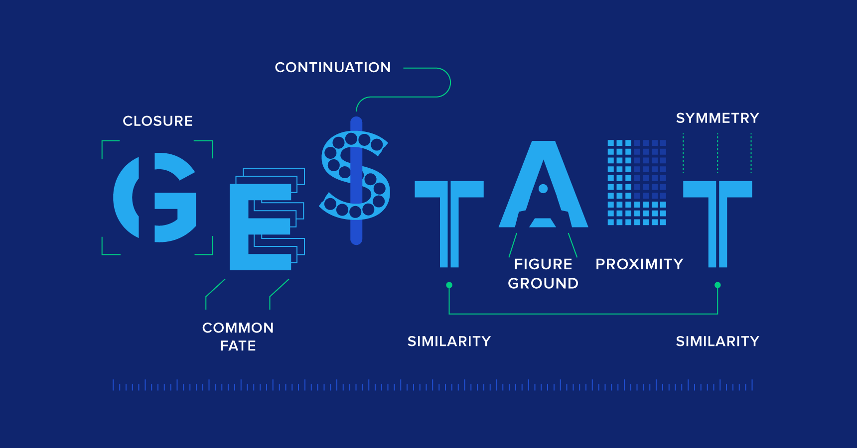 Exploring The Gestalt Principles Of Design Toptal