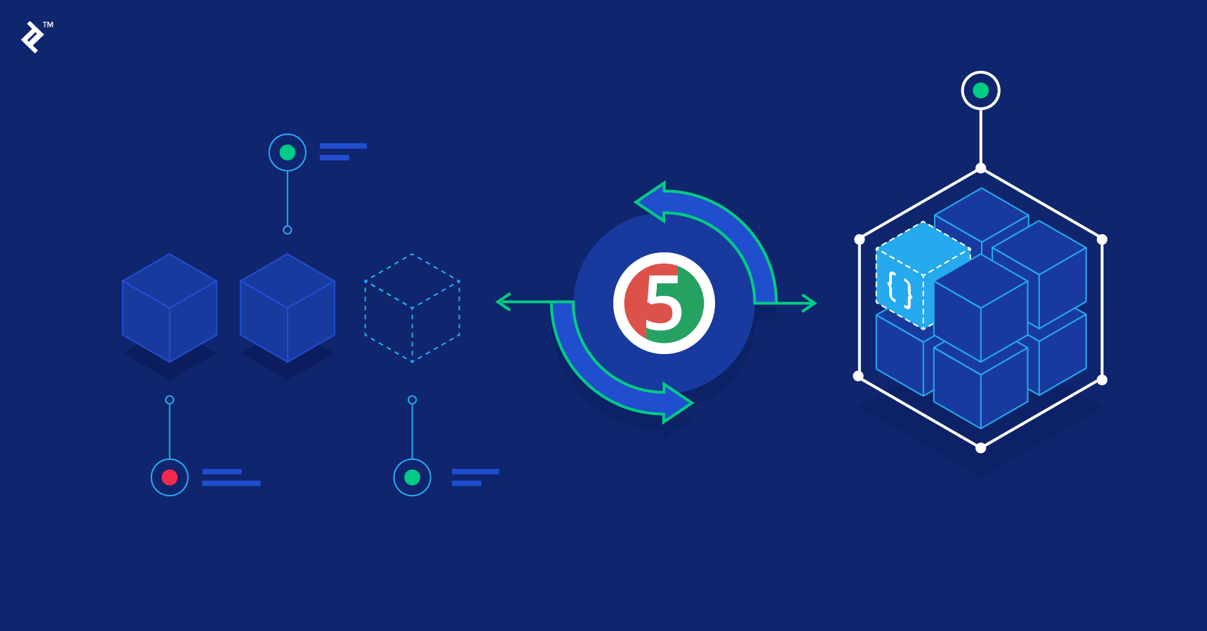 JUnit Tests Unit And Integration Testing Of A Java Web App Toptal