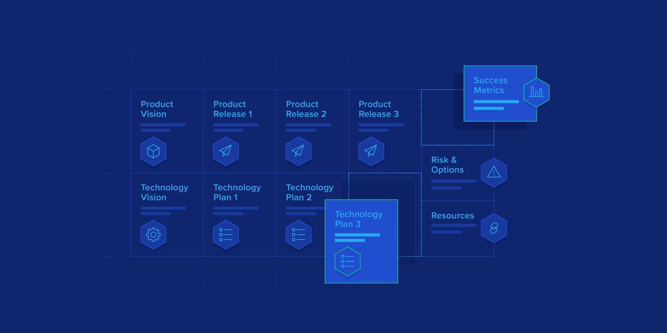 product development canvas