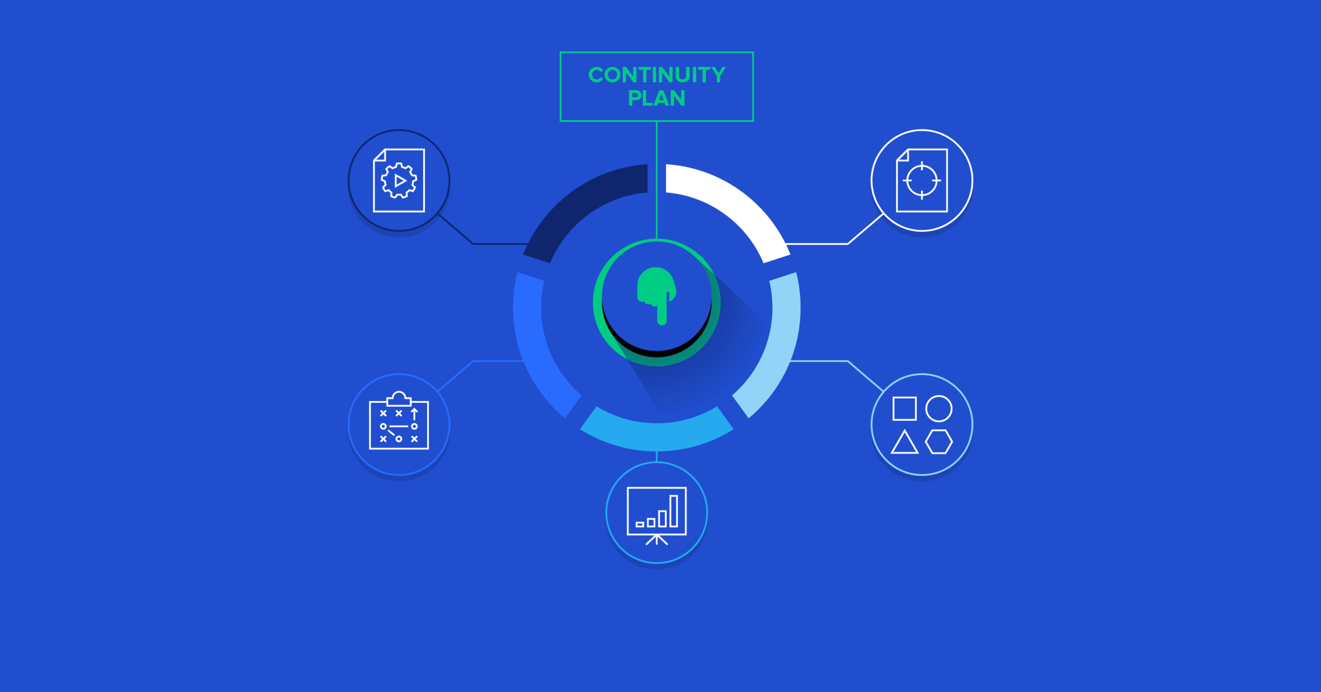 What Is Business Continuity Business Continuity 101 Business