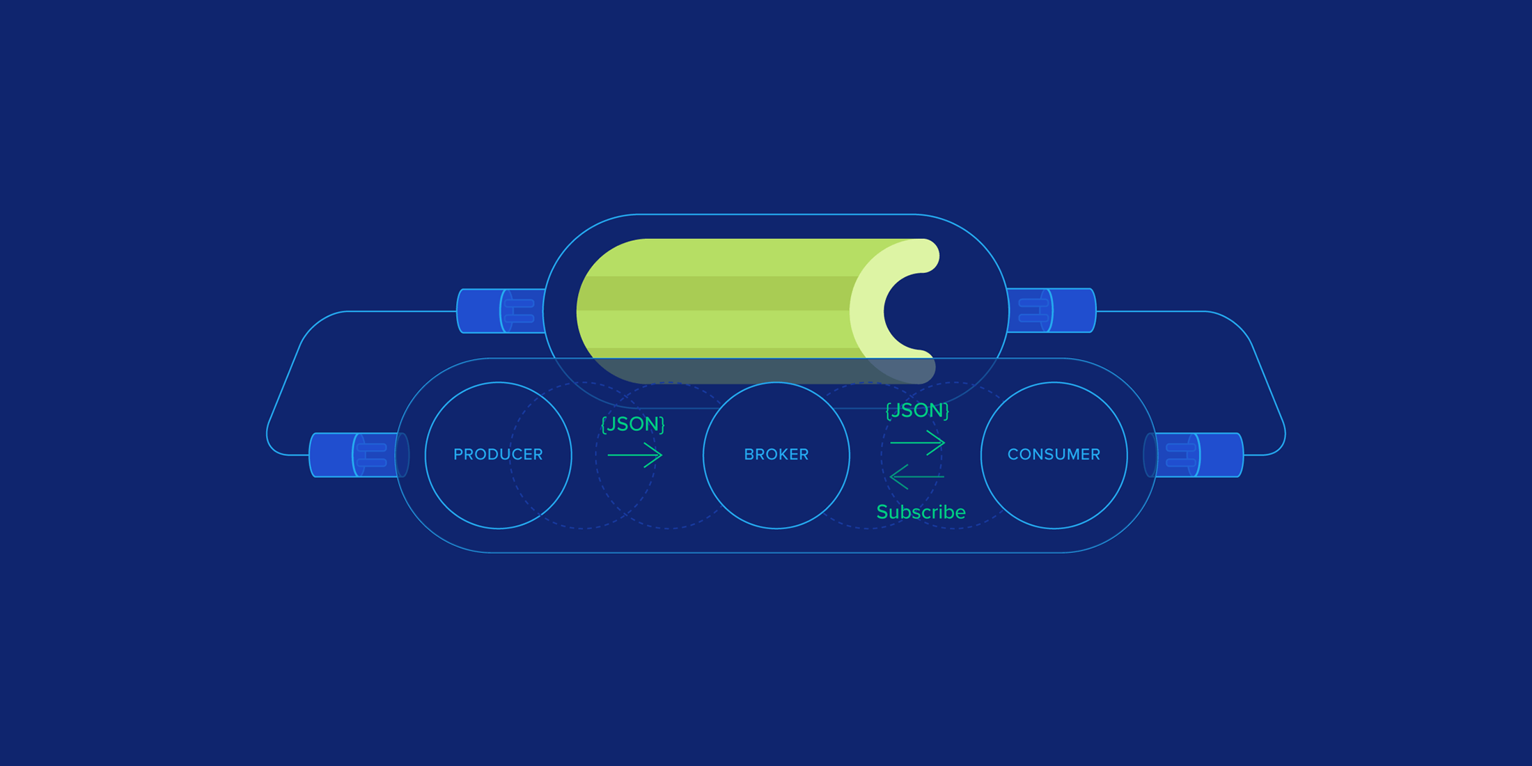 Using Celery: Python Task Management | Toptal