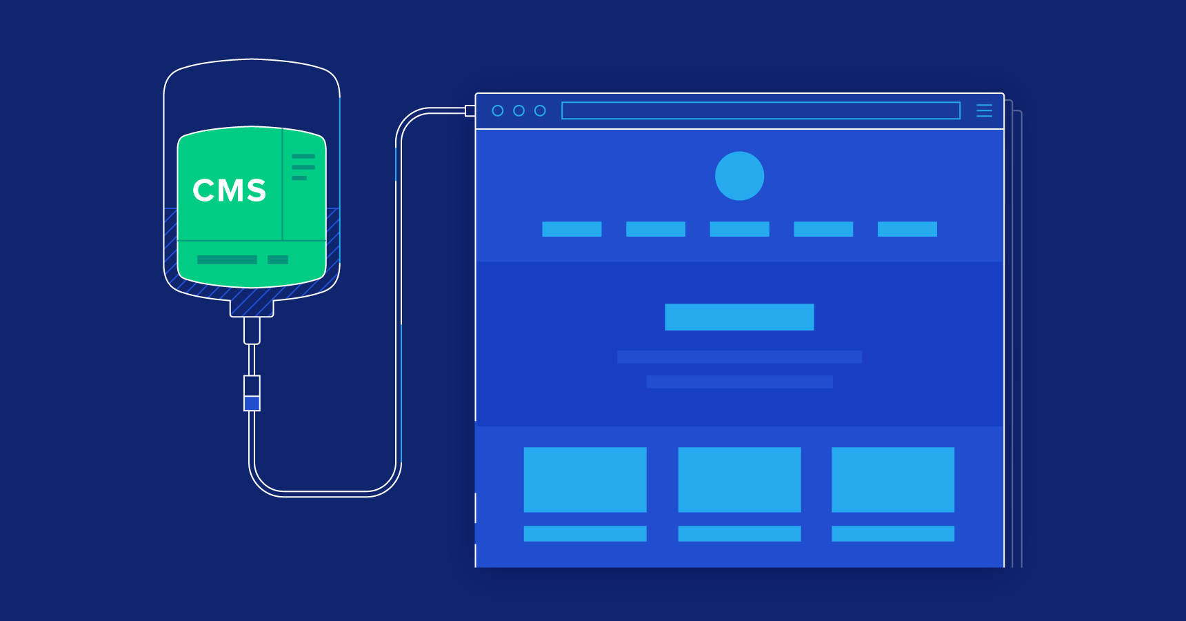 CMS Web Design: A Guide to Dynamic Content Applications | Toptal