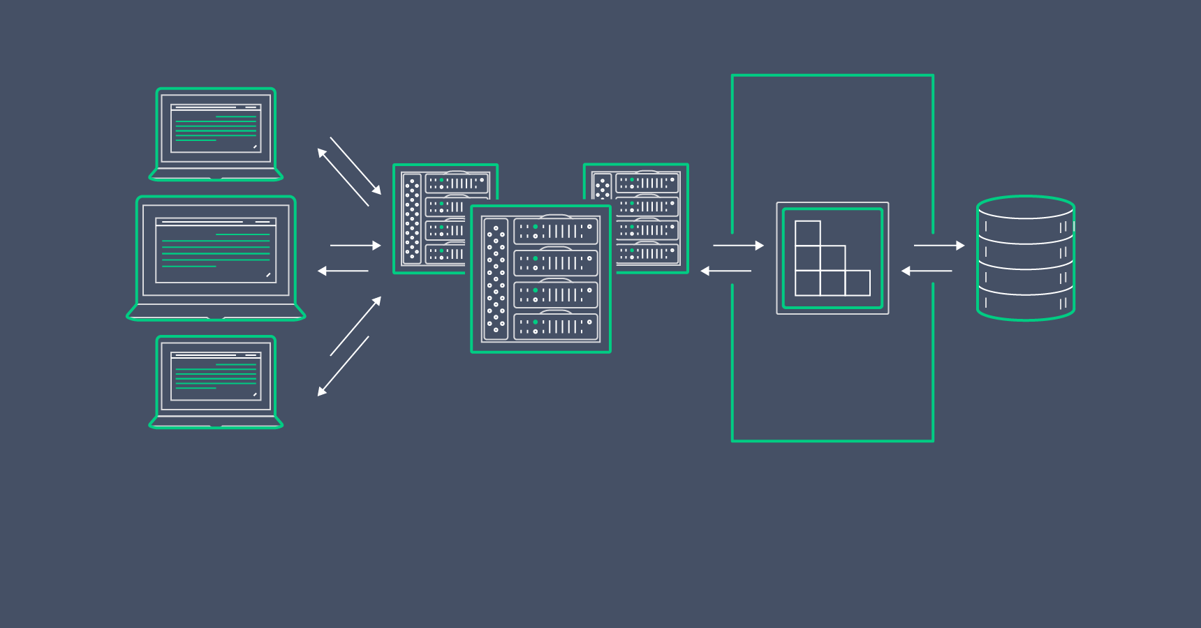 Net Developer Wallpaper