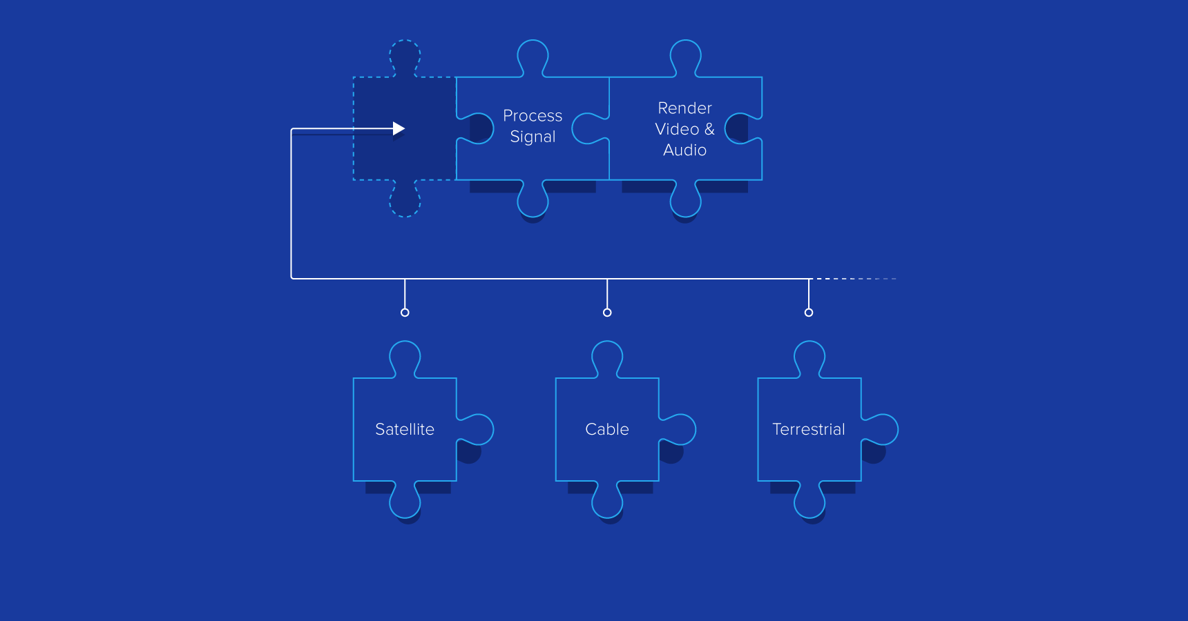 Inversion of Control Patterns | Toptal
