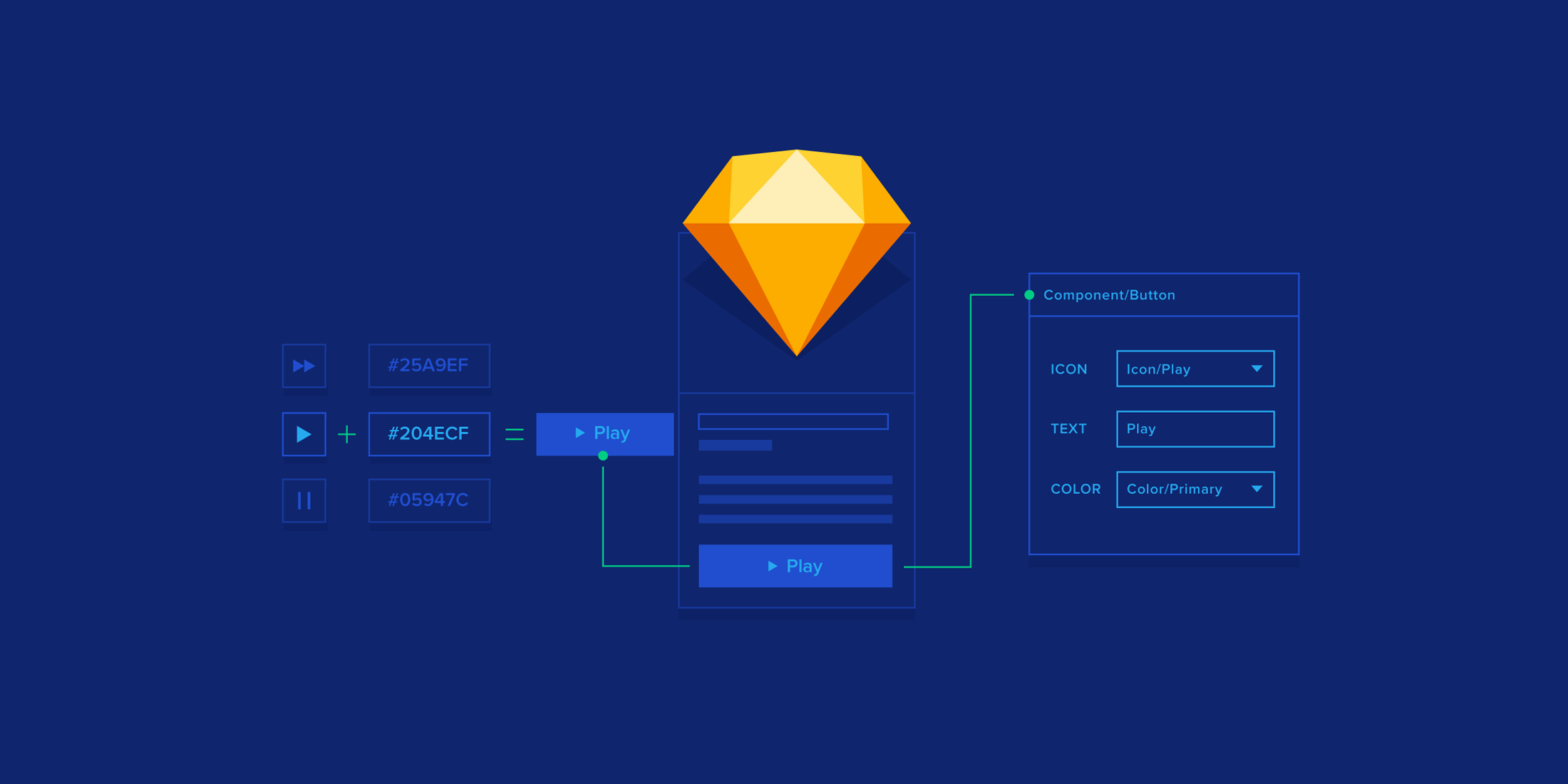 How to Create Nested Symbols in Sketch | Toptal