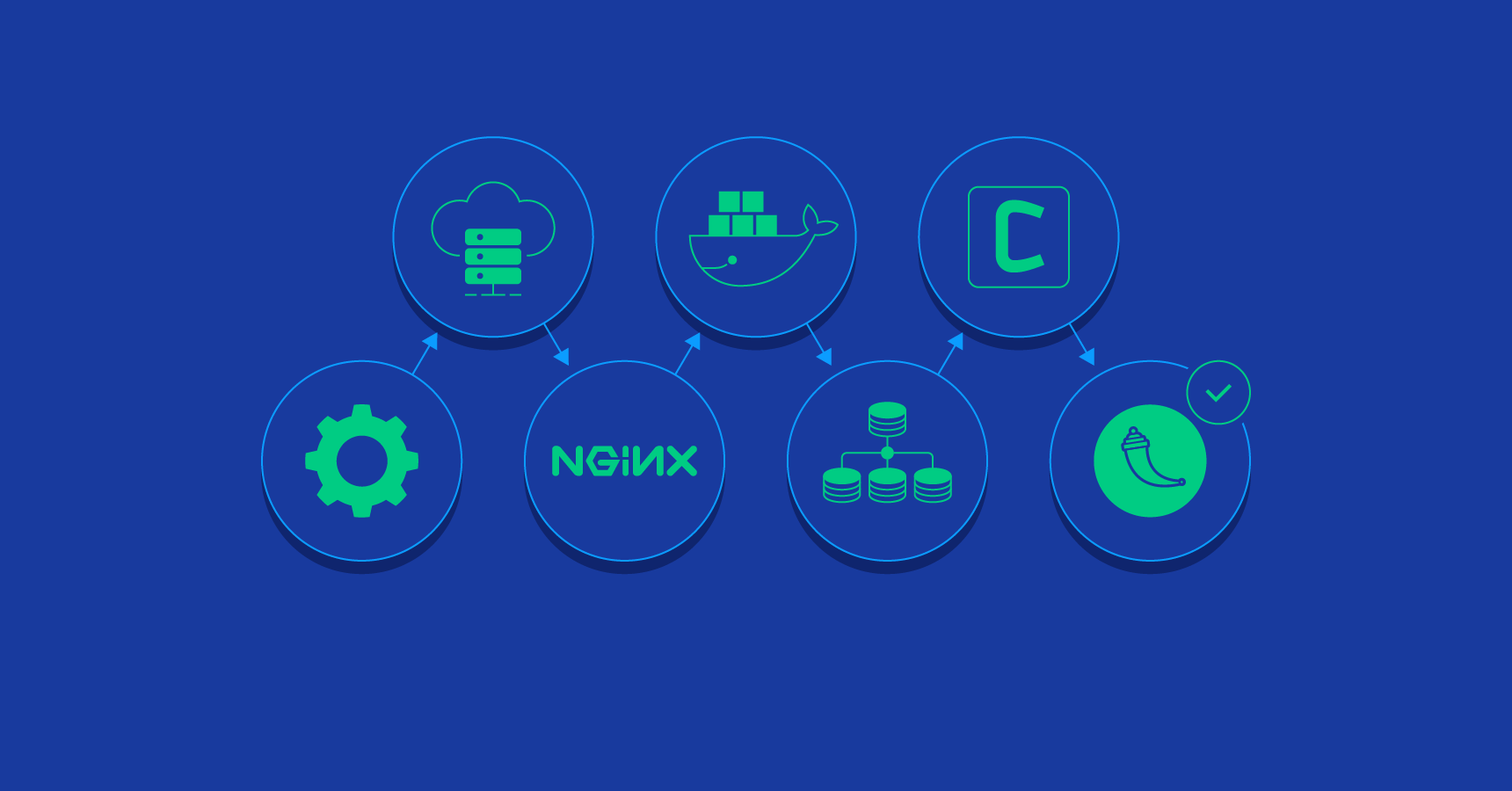Production Recipes Flask App Toptal
