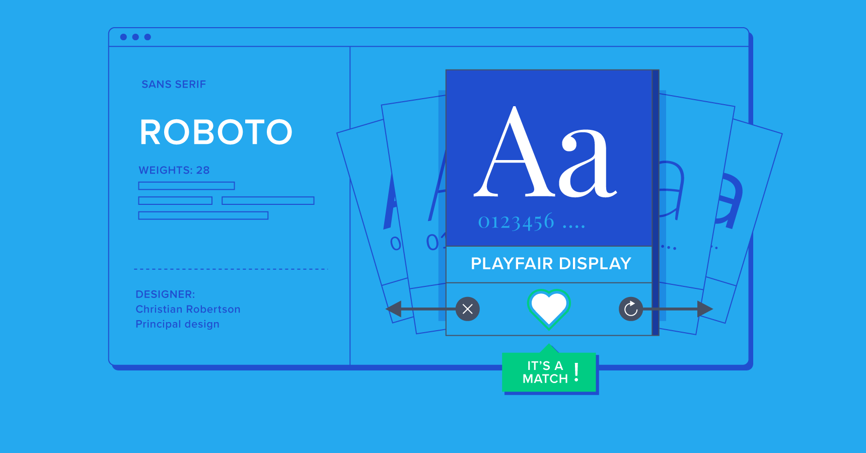 Mini Tutorial – A Guide to Font Combinations | Toptal