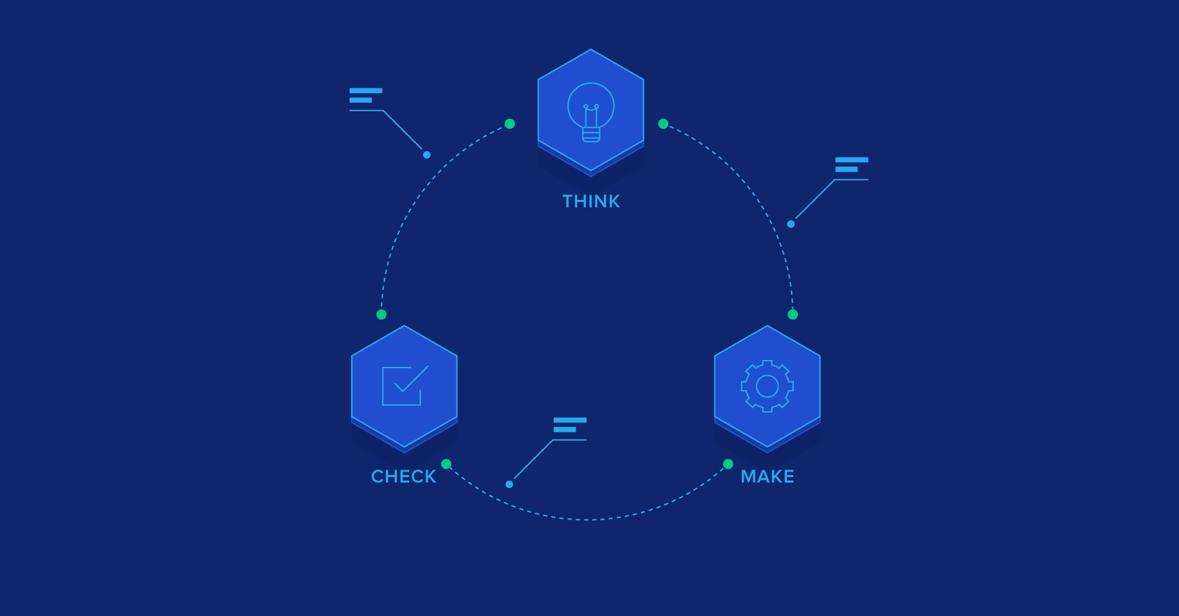 Using Lean UX to Assess Product Viability | Toptal®