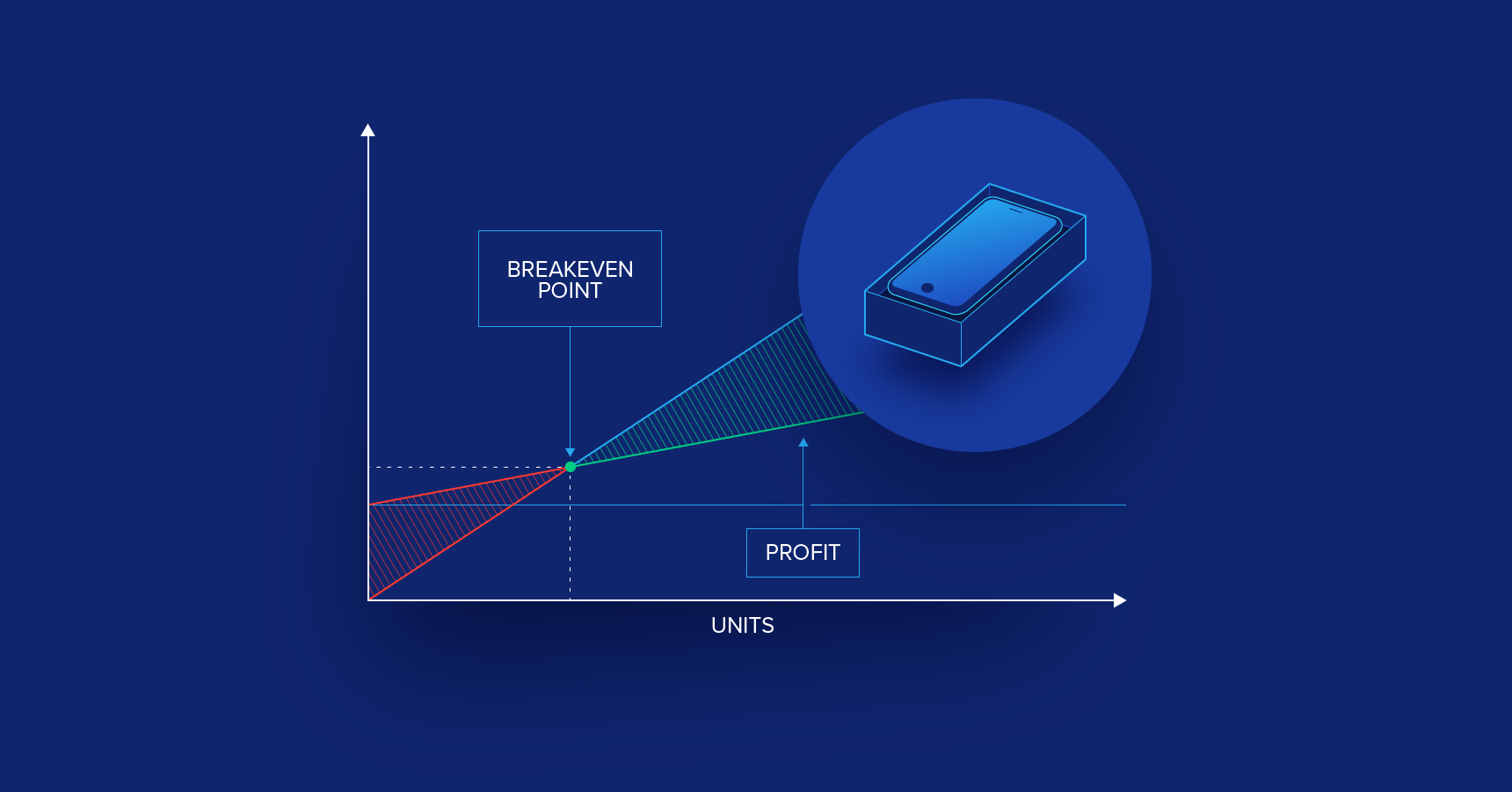 Why Unit Economics Still Matter | Toptal®