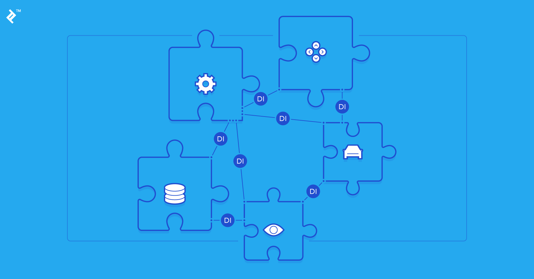 Making Slim Php Mvc Networks Toptal®