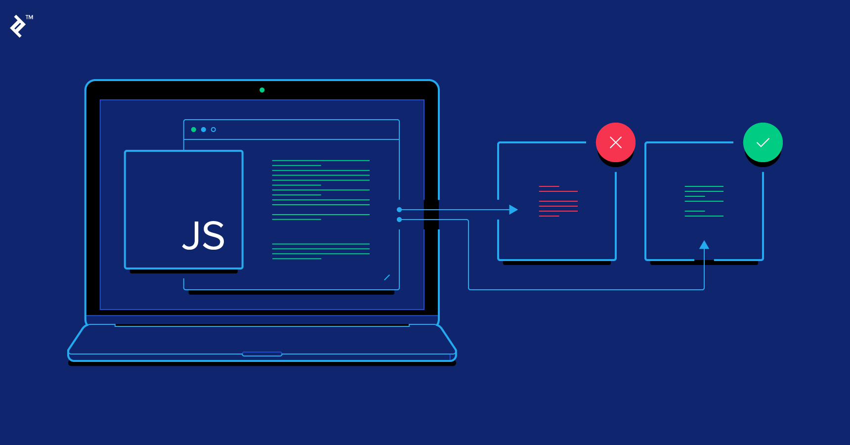 Benchmarking: A Node.js Promise Story | Toptal®