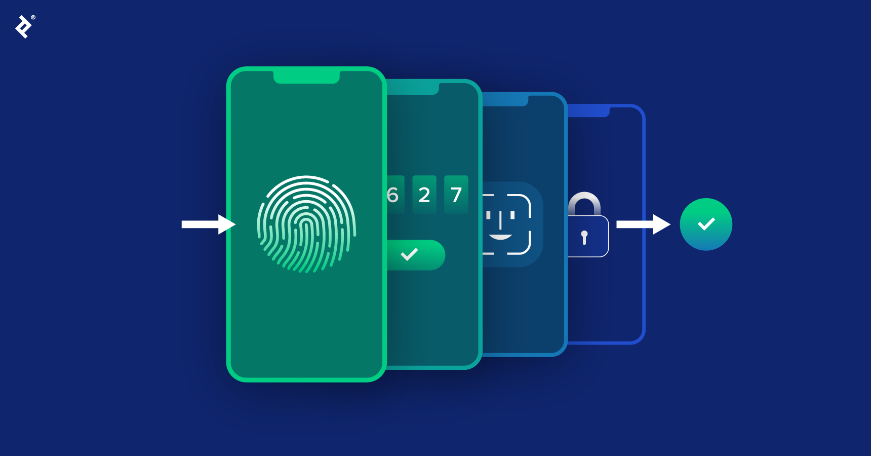 Necessary Friction: The Theatrics of UX Security | Toptal®
