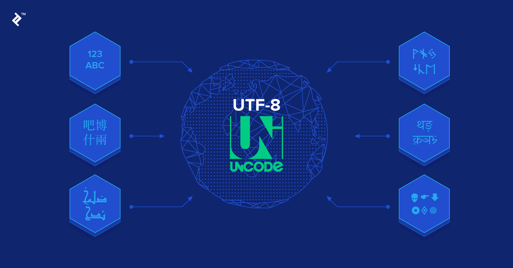 Codificación de Datos: Una Guía UTF-8 para PHP y MySQL | Toptal®