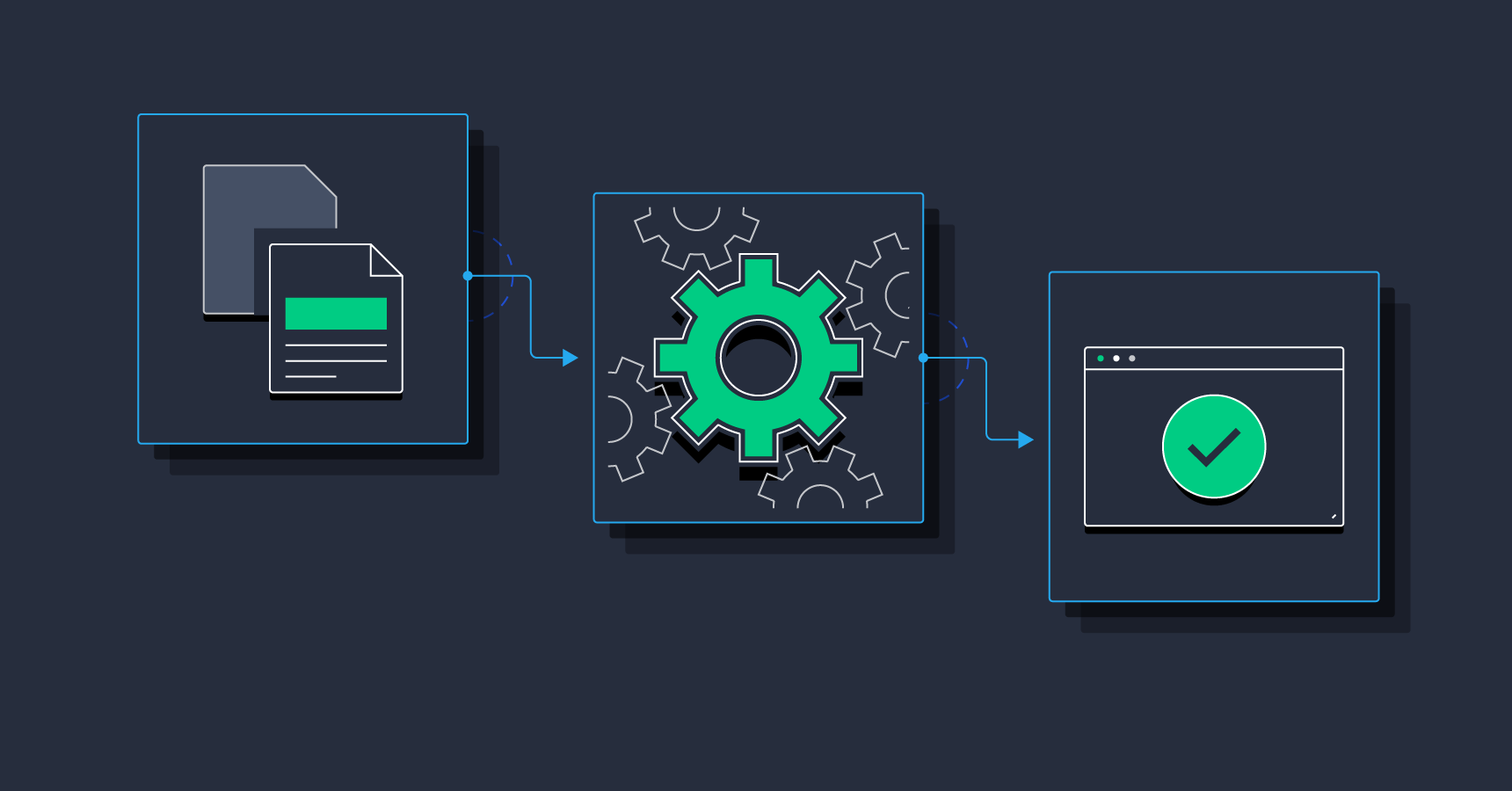 Overview and Comparison of Static Site Generators | Toptal®