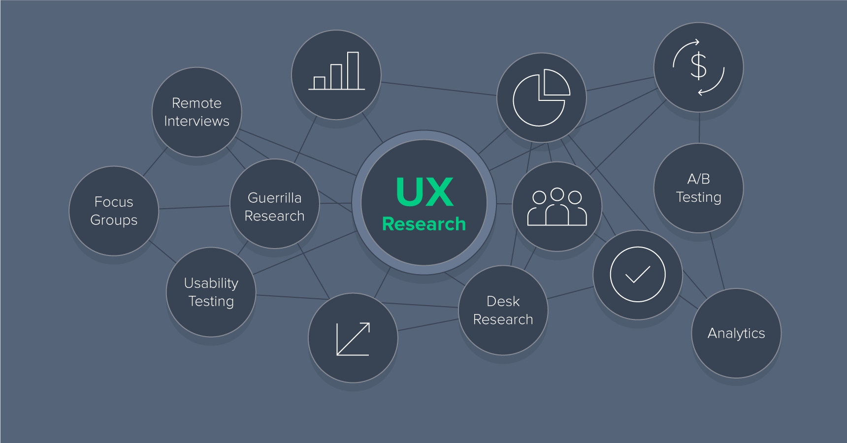 How to Conduct Effective UX Research: A Guide | Toptal®