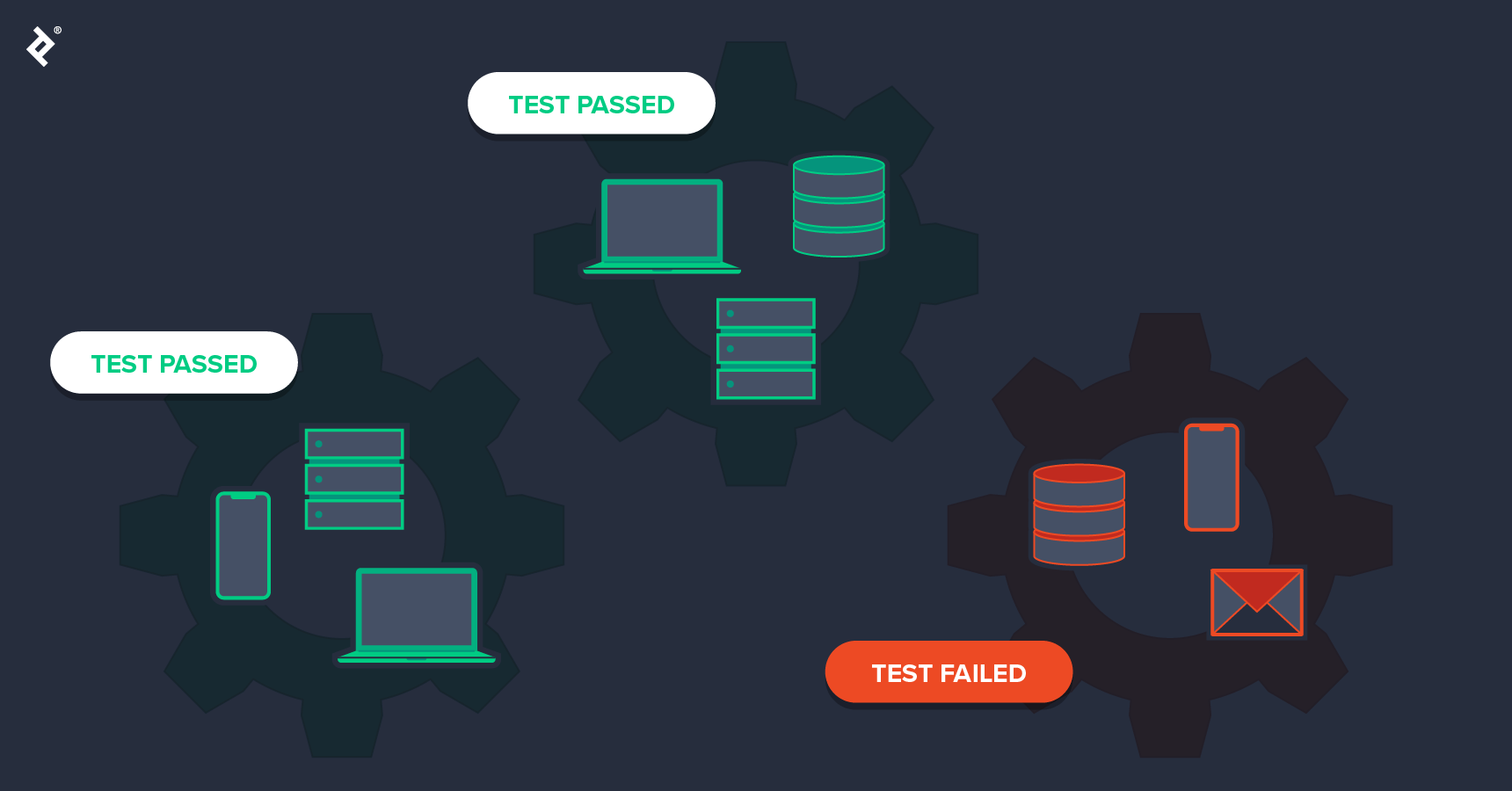 A Node.js Guide To Help You Stop Skipping Integration Tests | Toptal®