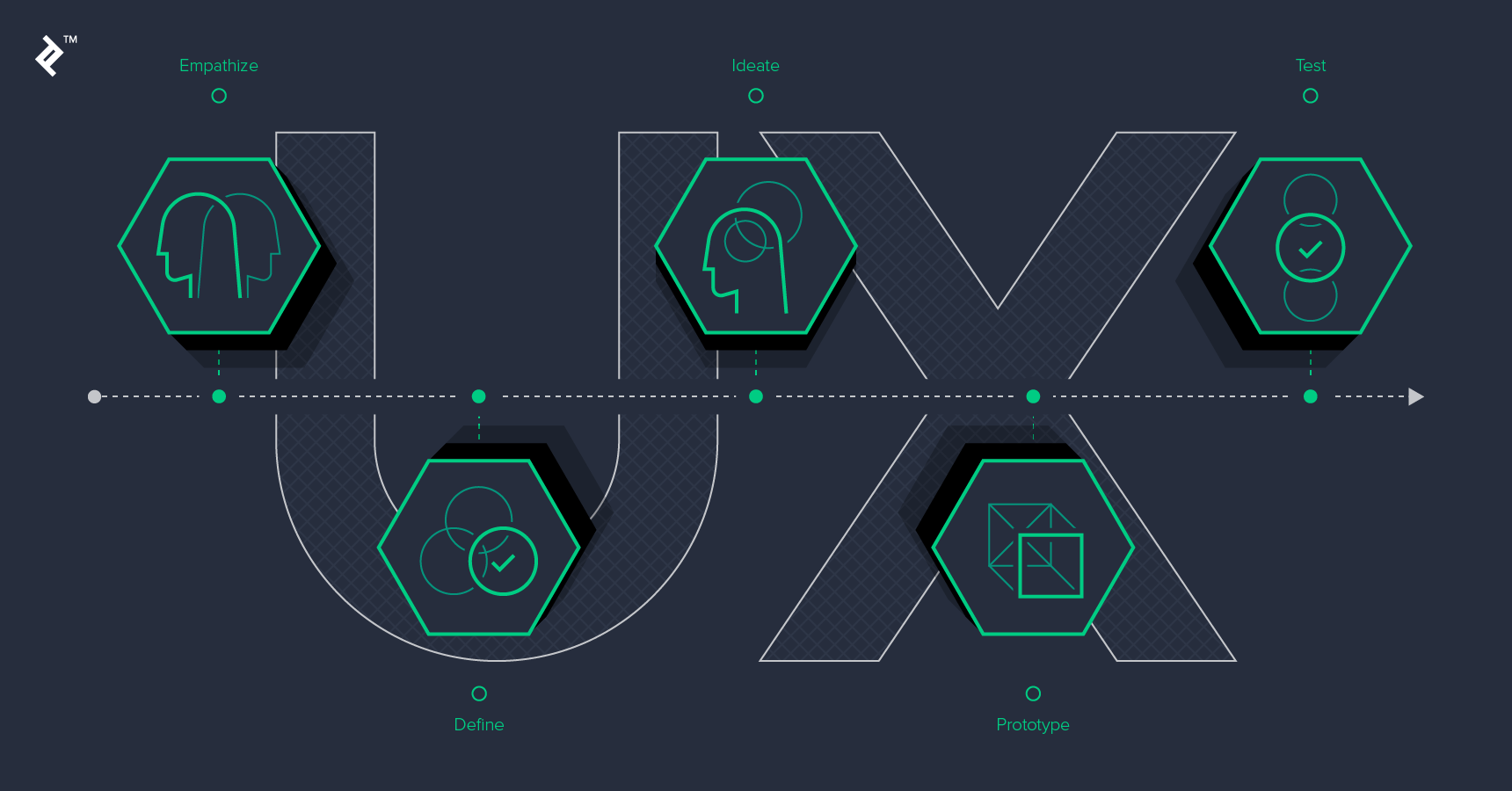 The Importance of UX and Design Thinking | Toptal®