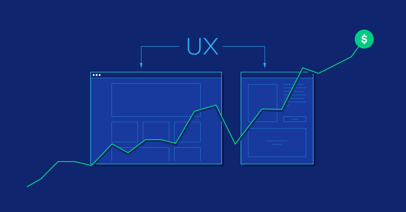 The True ROI of UX: B2B Redesign Case Studies | Toptal®