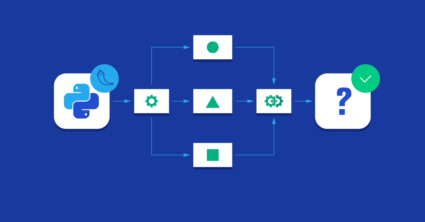 Python Machine Learning And Predicting With Flask Toptal 
