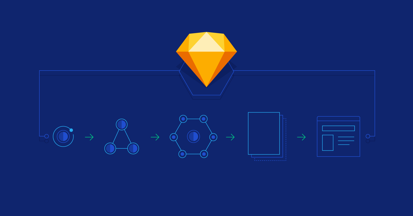 Atomic Design and Sketch - Improving Workflow | Toptal®