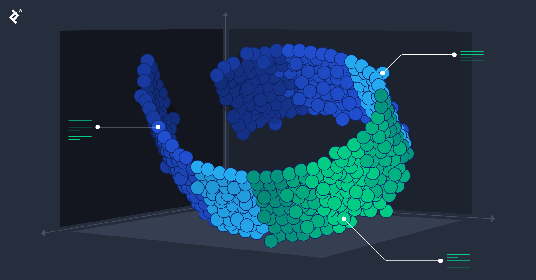Using Embeddings to Make Complex Data Simple | Toptal®