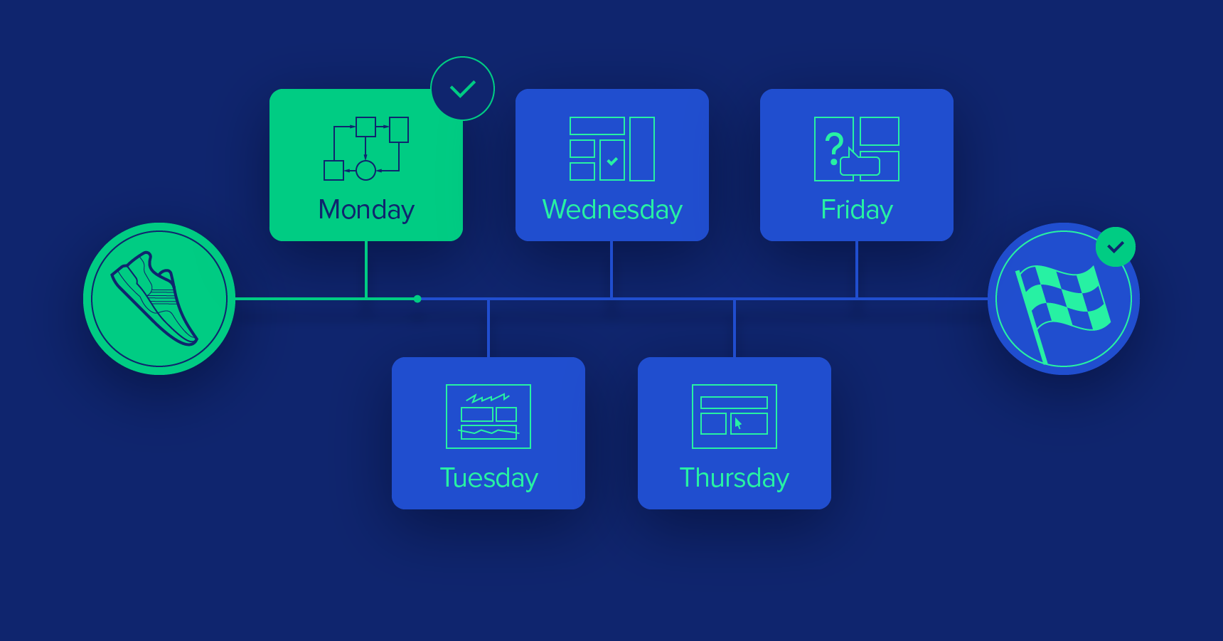 How to Conduct an Effective Design Sprint | Toptal®