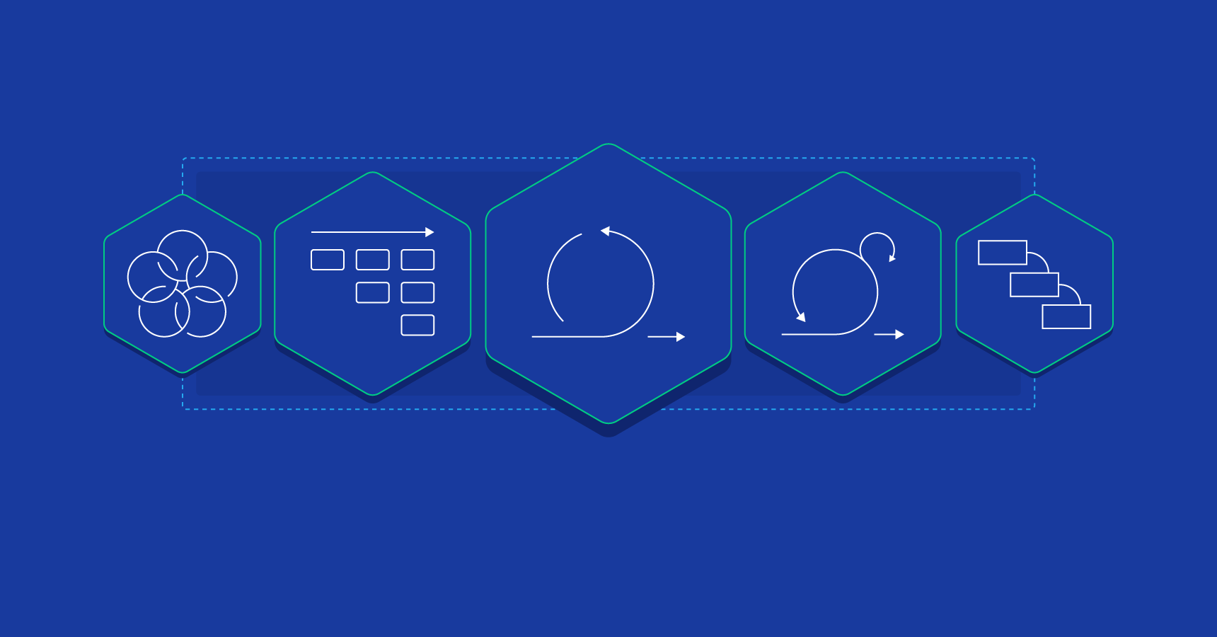 PM Methodologies: Waterfall, DAD, SAFe, LeSS, Scrum@Scale | Toptal®