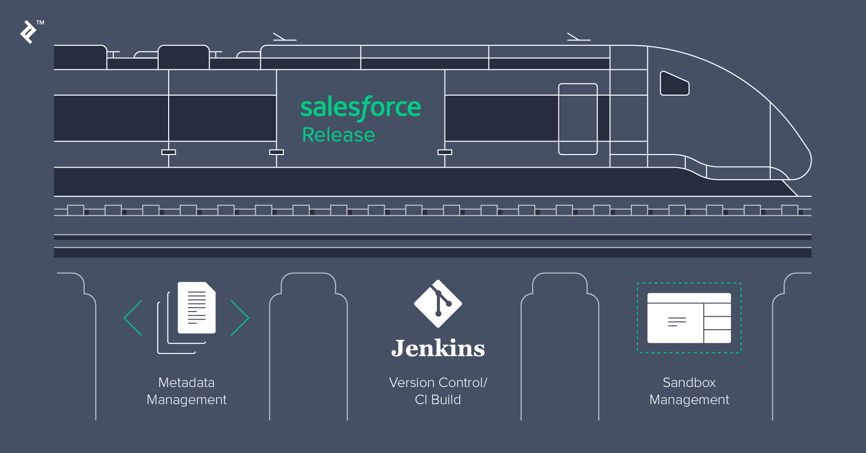 The Salesforce Release Train: A Practical Approach to Release Management | Toptal®
