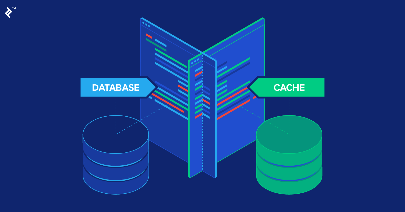 An Aspect-Oriented Programming Tutorial for .NET | Toptal®