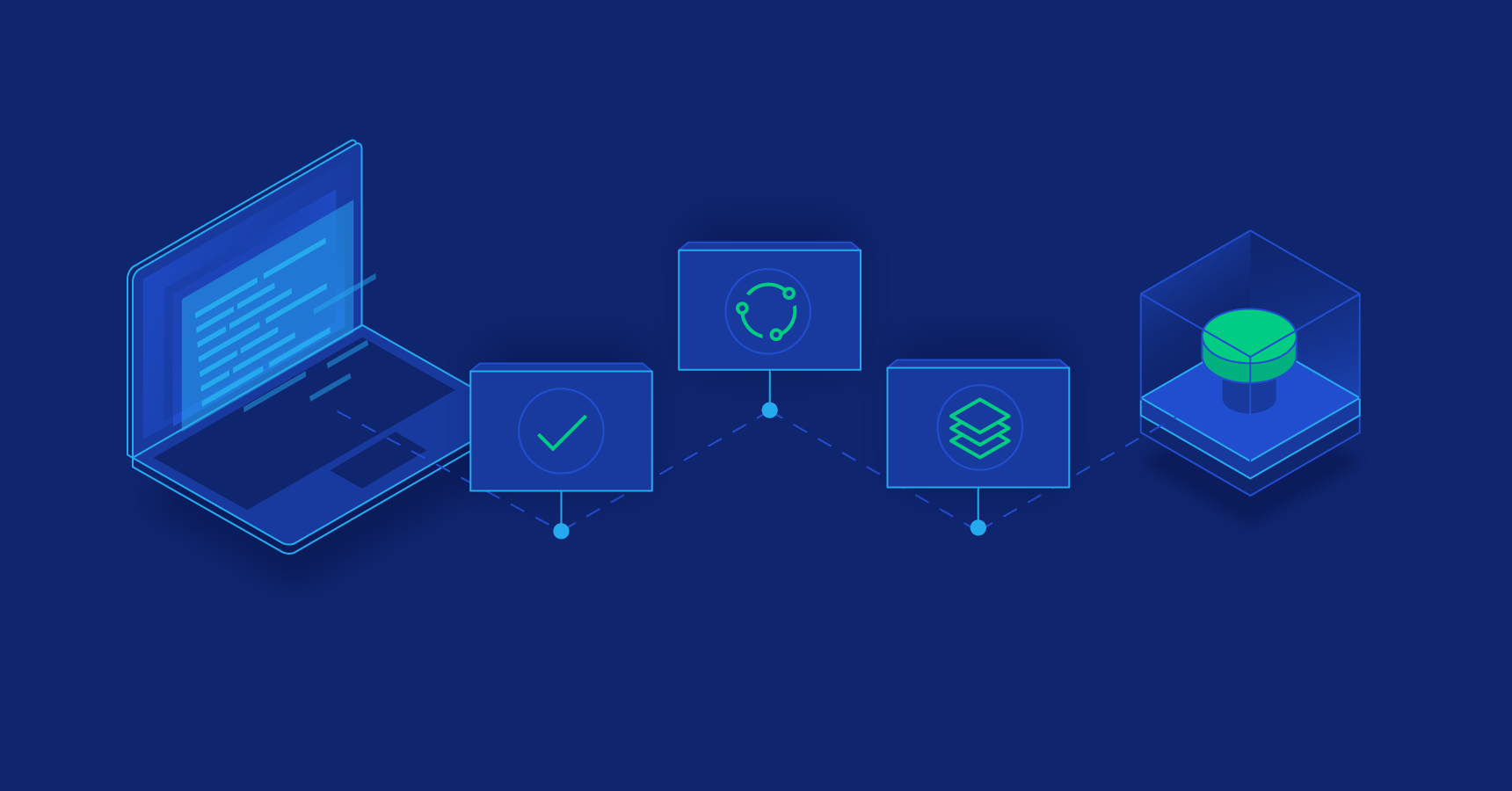 CI/CD: How to Build an Effective Initial Deployment Pipeline | Toptal