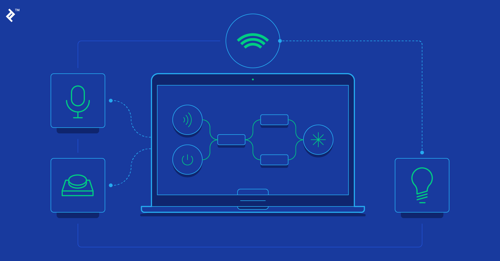 Connect Hardware Devices With APIs Using Node RED Toptal 