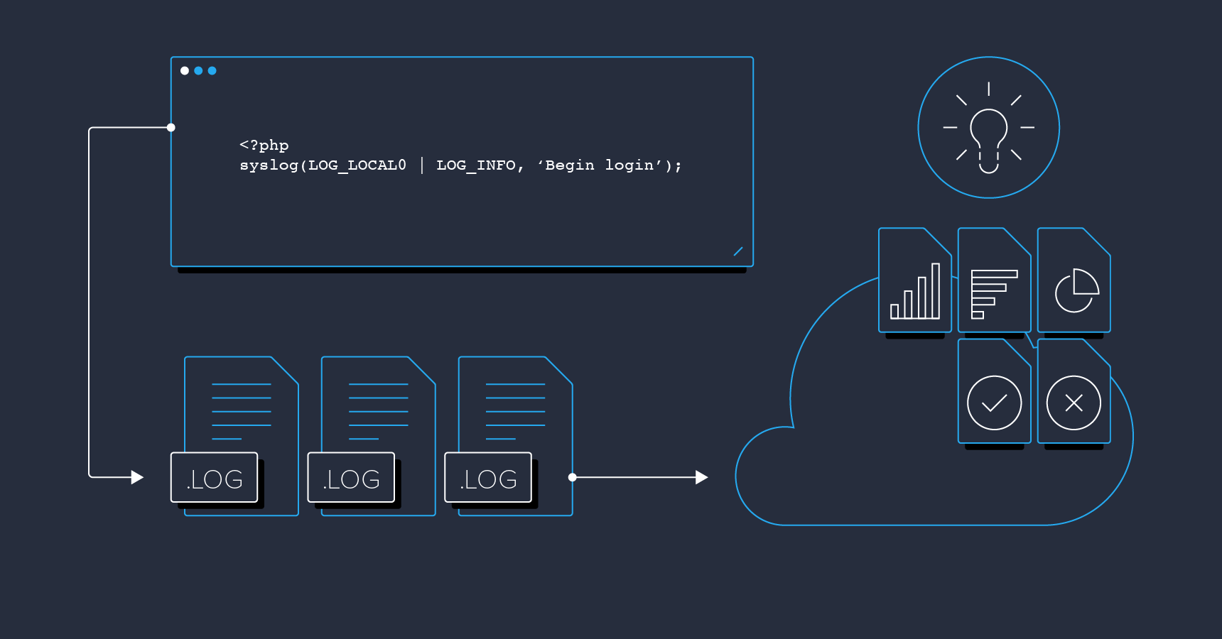 PHP Log Files Tips For Developers Toptal 