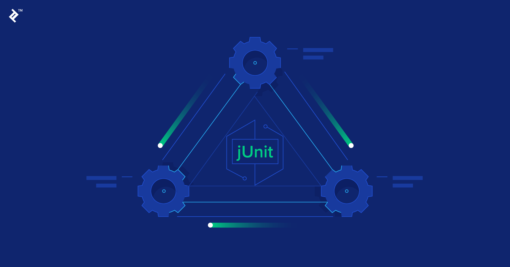 A Junit Tutorial Toptal