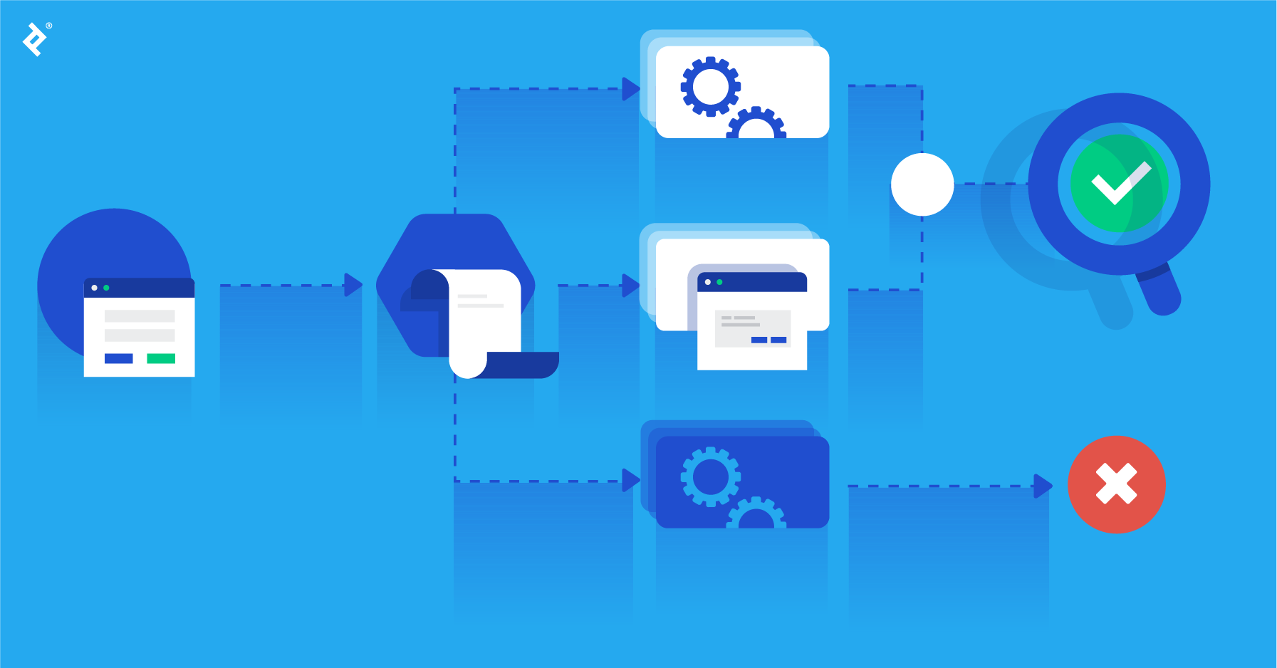 QA Testing User Flow Tutorial | Toptal