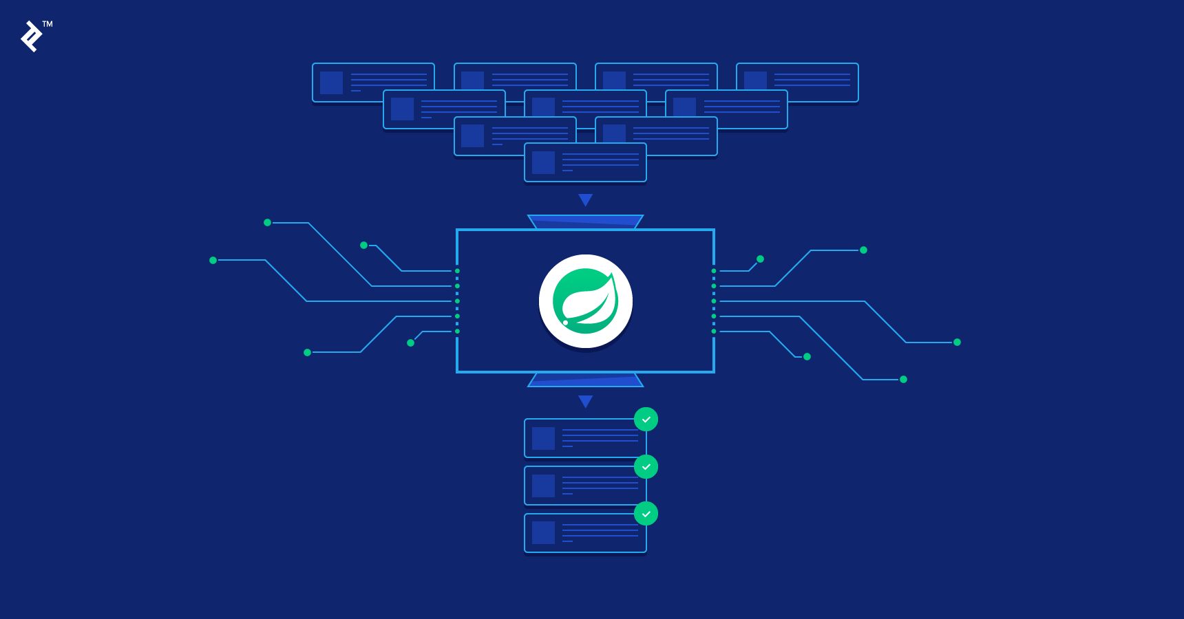 Guide To Spring Batch Processing Toptal 