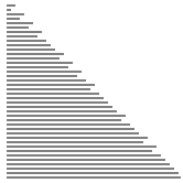 Insertion Sort - Sorting Algorithm Animations | Toptal®