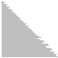 Quick Sort 3 Way - Sorting Algorithm Animations | Toptal®