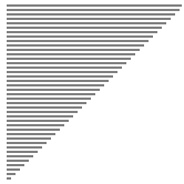 Bubble Sort - Sorting Algorithm Animations | Toptal®