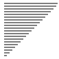 Shell Sort - Sorting Algorithm Animations | Toptal®