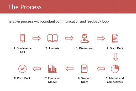 Todor Velev - Finance Expert in Madrid, Spain | Toptal®