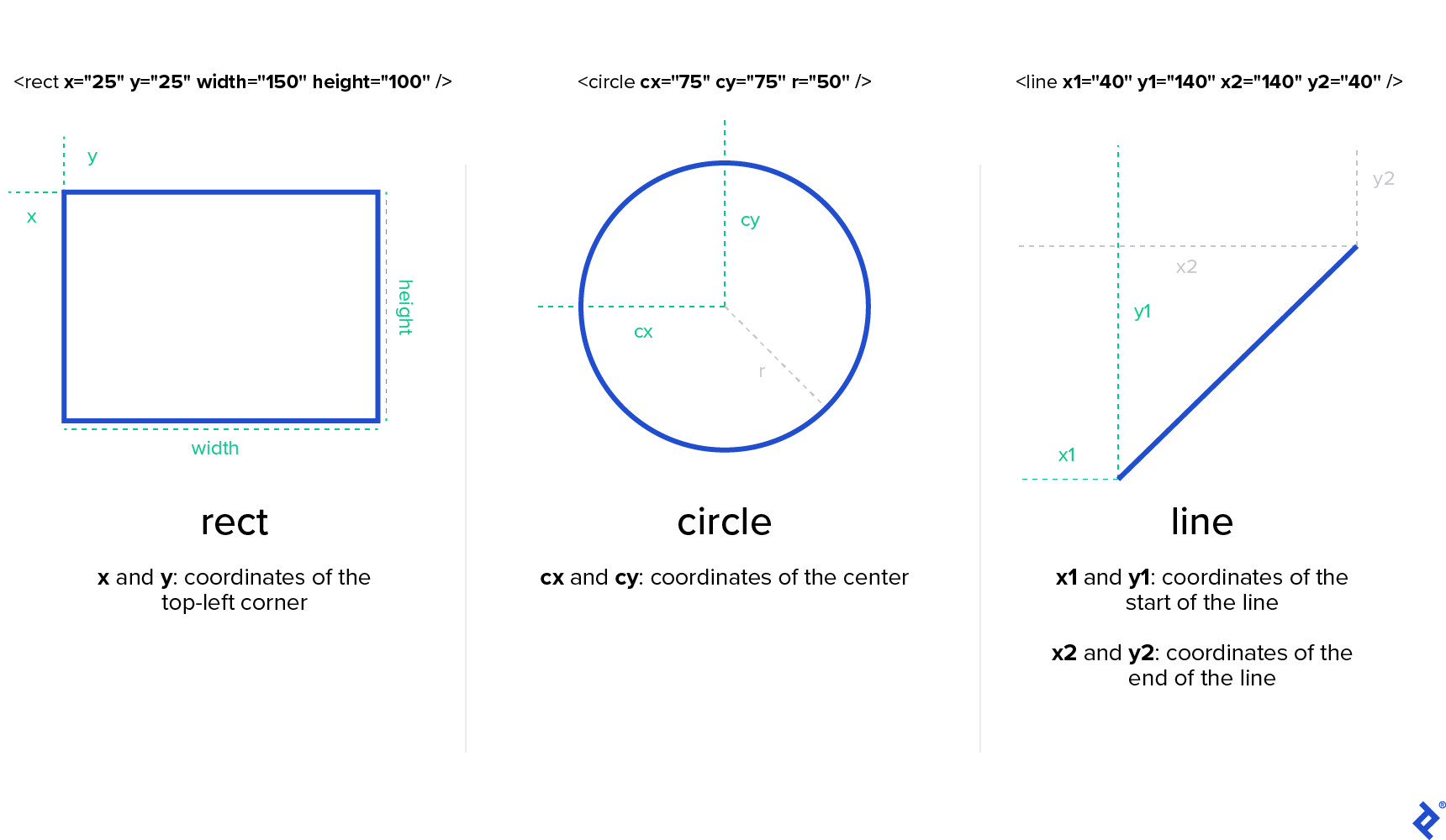 Approaching SVG Animations In CSS 2023 