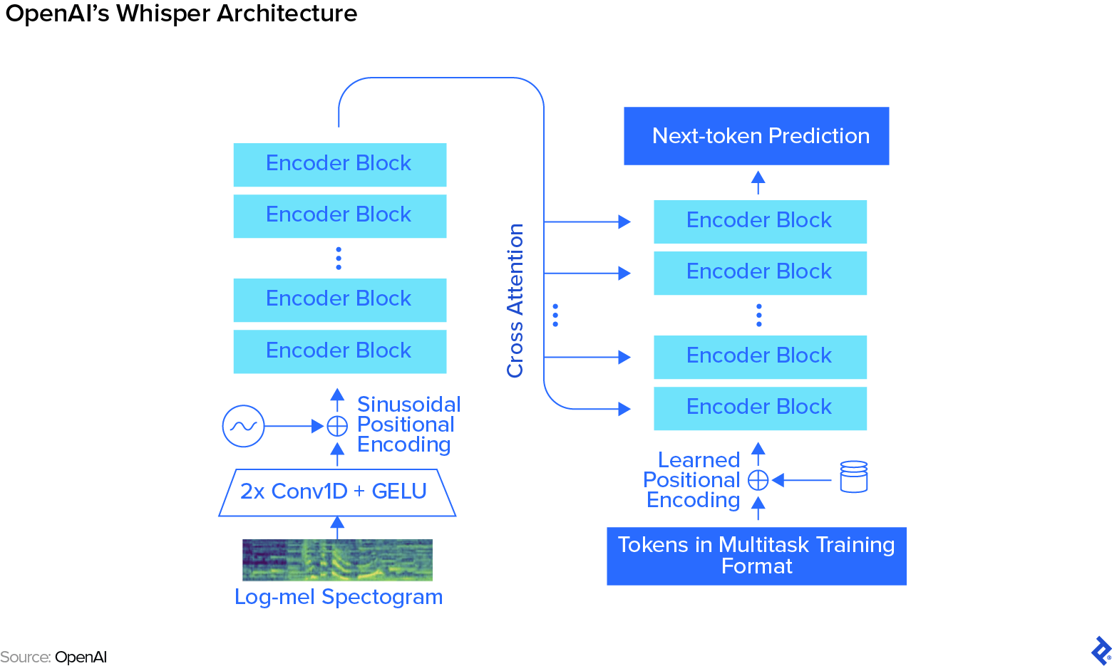 Automatic Speech Recognition (ASR): A Comprehensive Guide | Toptal®
