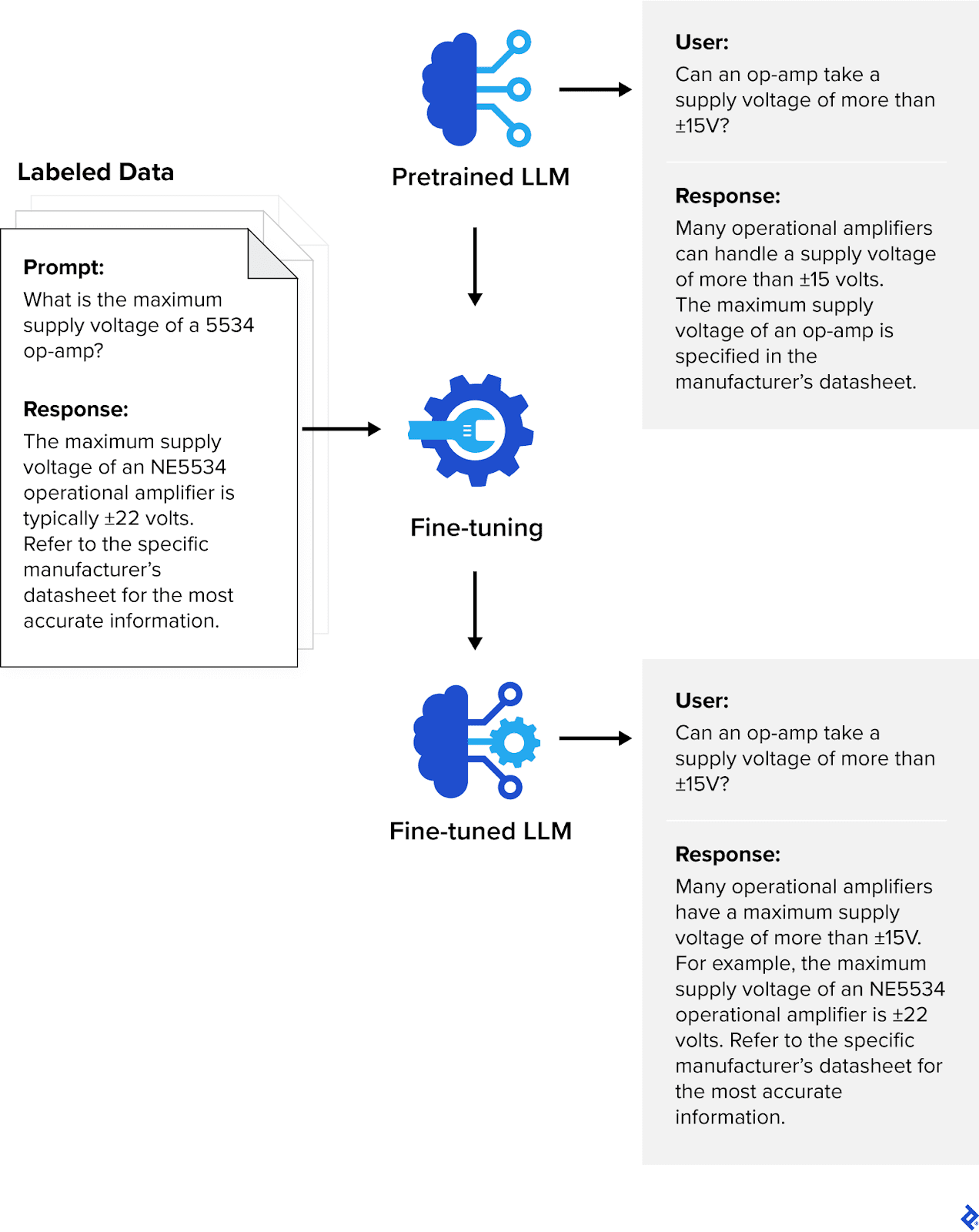 MLOps MLFlow: Databricks MLFLow and Optuna Hyper-parameter Tuning