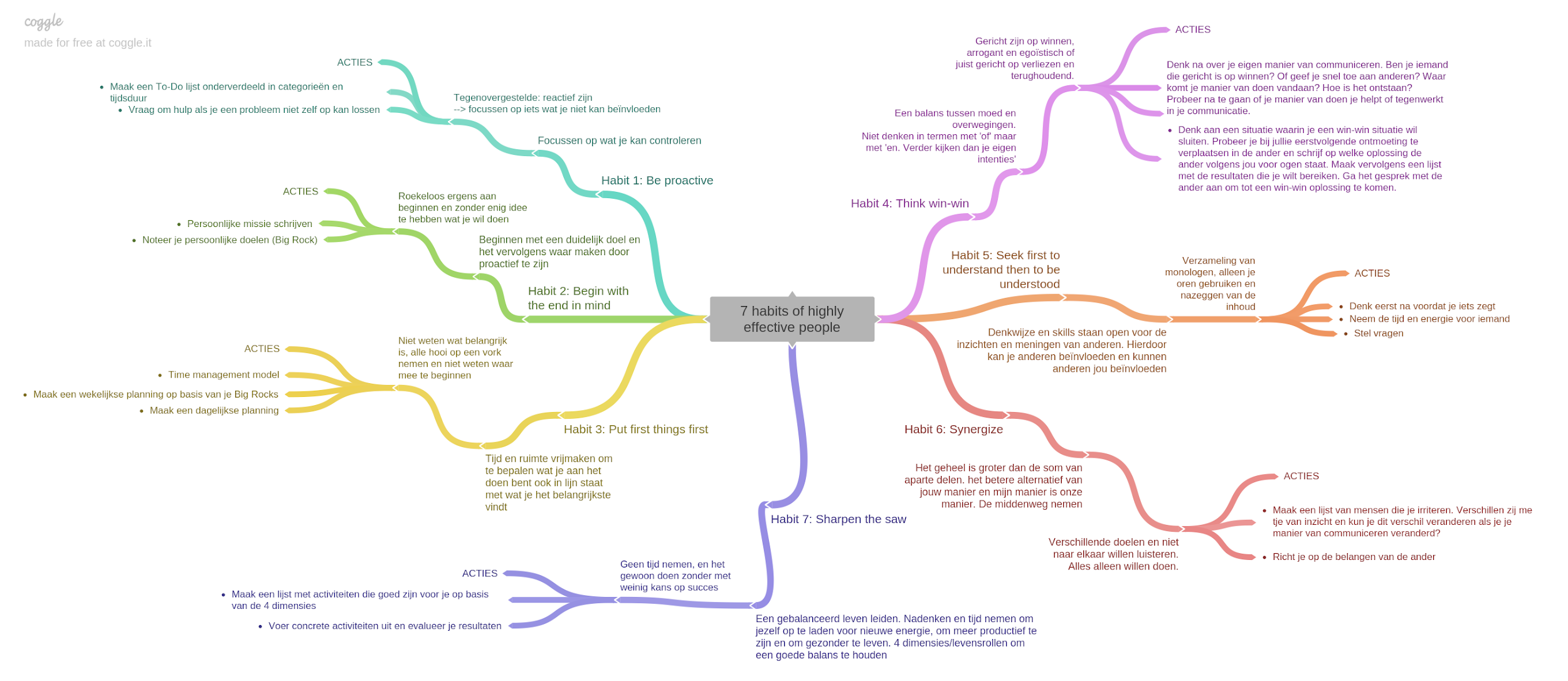 Gray Matter What Is A Mind Map In The Design Process Toptal 