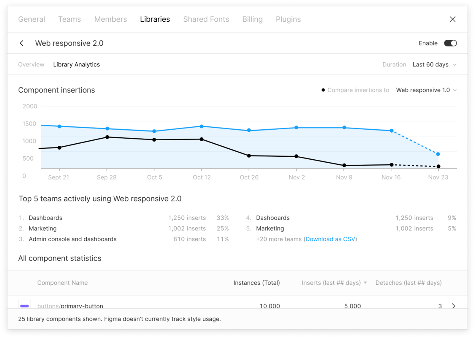 Consistency Is Key How To Build A Figma Design System Toptal 